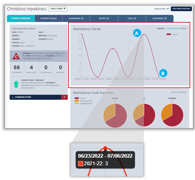 Student Details Overview – SchoolStatus Attend